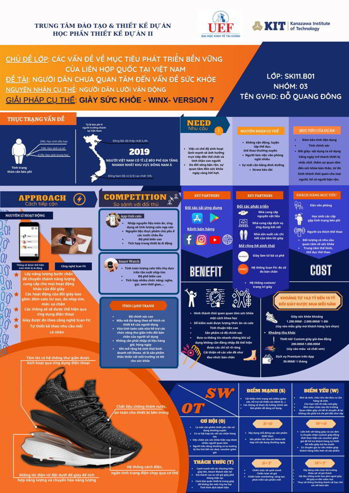 Công bố poster 6 dự án xuất sắc nhất trong học phần PD2, học kỳ 2B